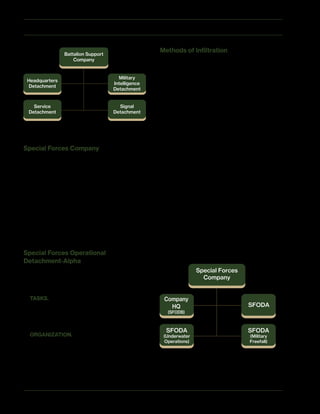 Special Operations Forces Reference Manual 2023 U_SOFRM_2023.pdf