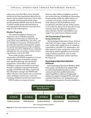 Special Operations Forces Reference Manual 2023 U_SOFRM_2023.pdf