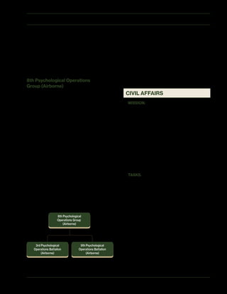 Special Operations Forces Reference Manual 2023 U_SOFRM_2023.pdf ...