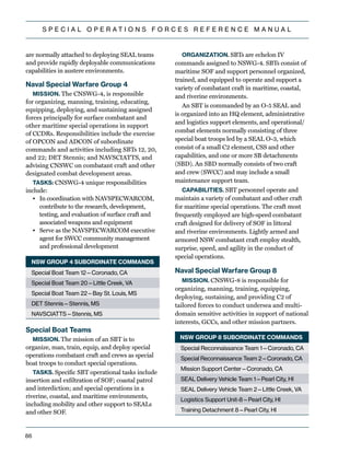 Special Operations Forces Reference Manual 2023 U_SOFRM_2023.pdf