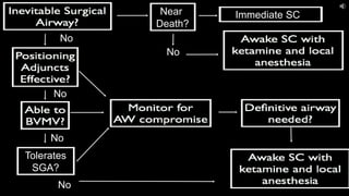 Special operations tactical and prolonged field care airway algorithm | PPT