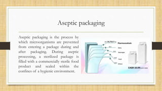SPECIAL PACKAGING TECHNIQUES UNIT 5.pptx