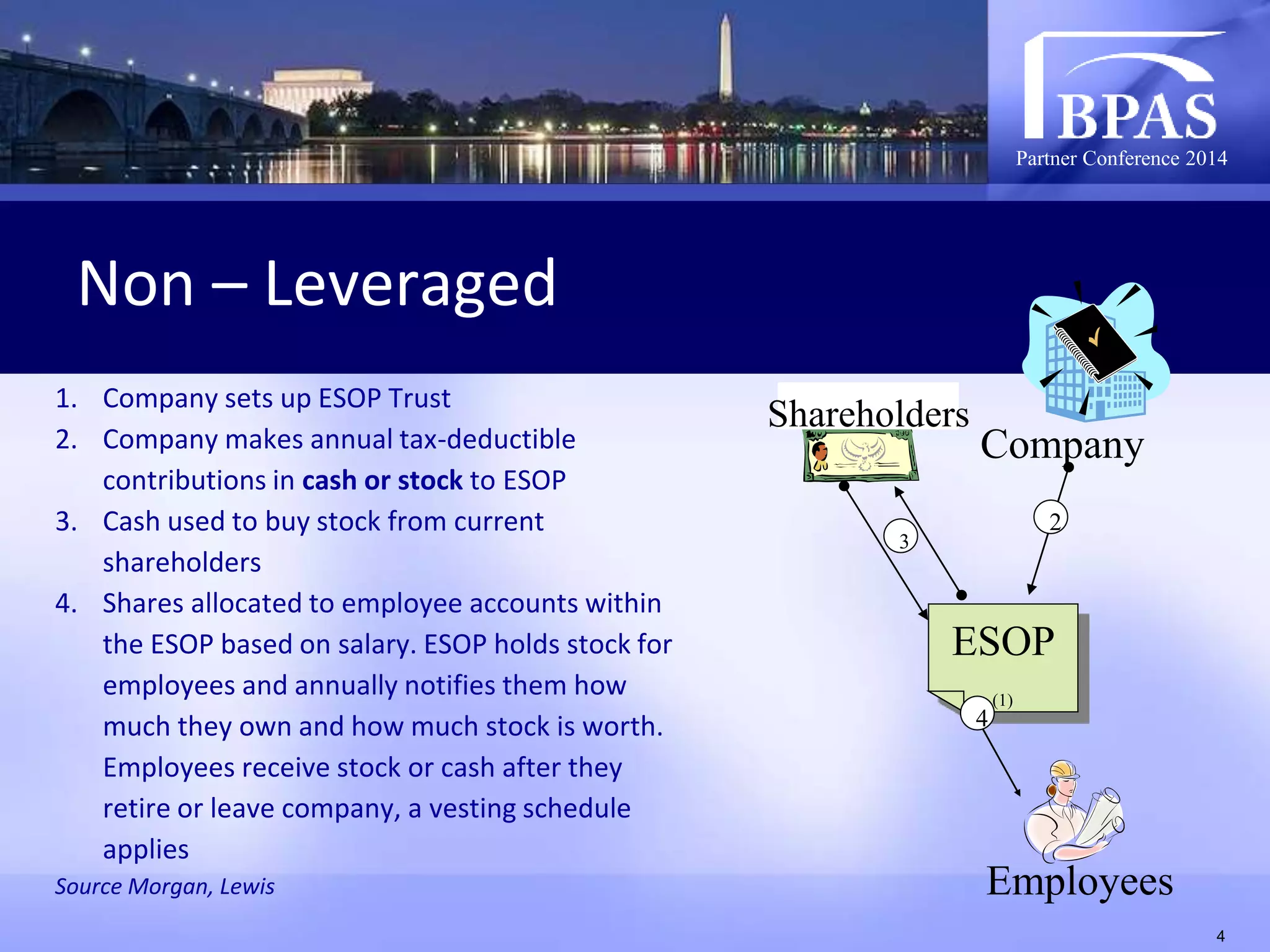 Exploring Special Plan Types (ESOP, kSOP, MEP, MET) | PPT