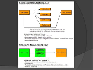 Special Processes | PPTX