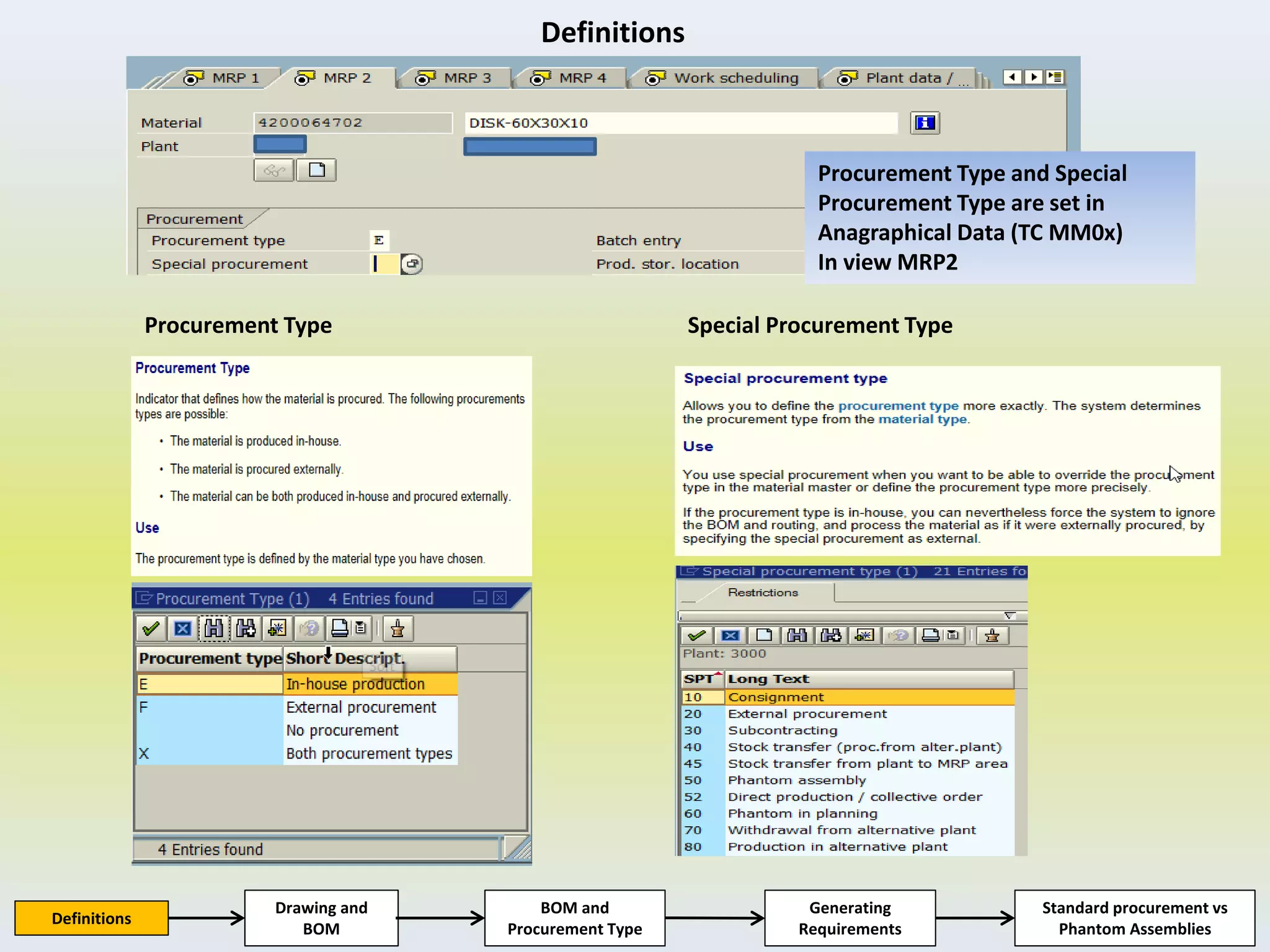 SAP MRP: Introduction to "Phantom Assembly" | PPTX