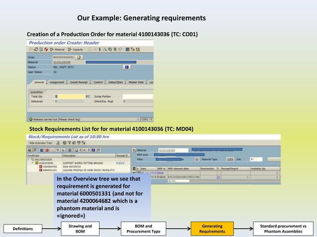 SAP MRP: Introduction to "Phantom Assembly" | PPTX | Business ...