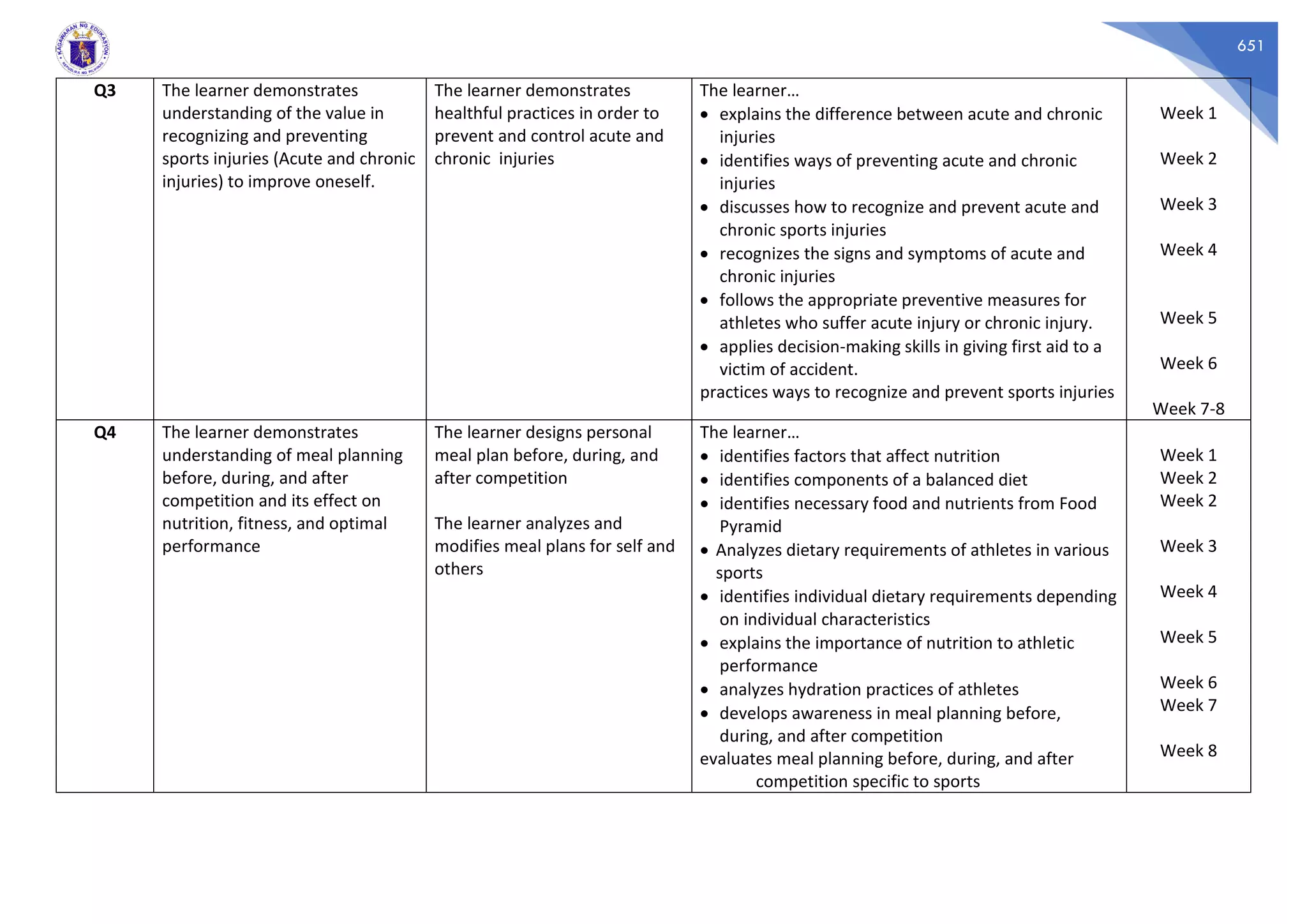 SPECIAL PROGRAMS - Most-Essential-Learning-Competencies-Matrix.pdf