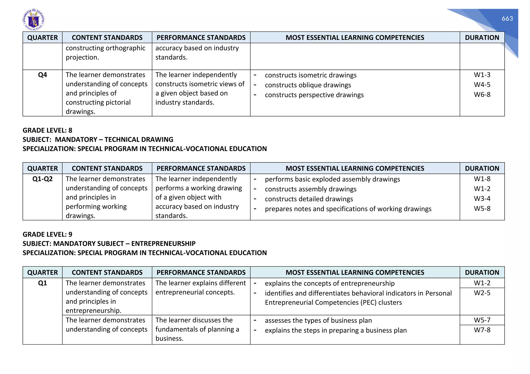 SPECIAL PROGRAMS - Most-Essential-Learning-Competencies-Matrix.pdf