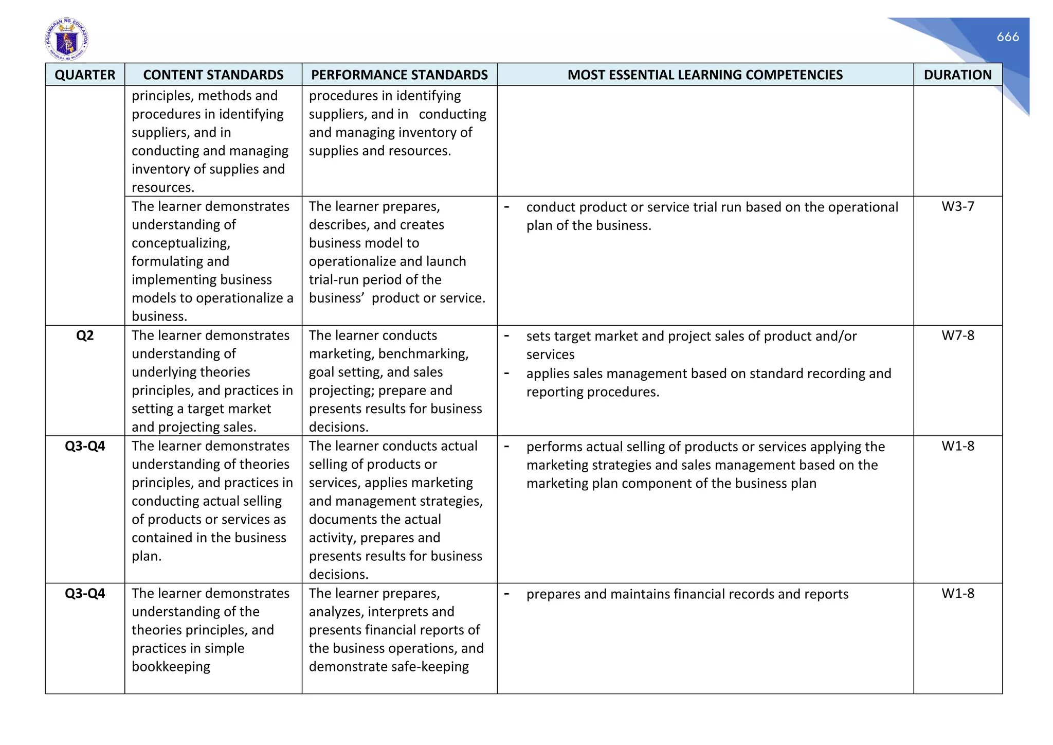 SPECIAL PROGRAMS - Most-Essential-Learning-Competencies-Matrix.pdf