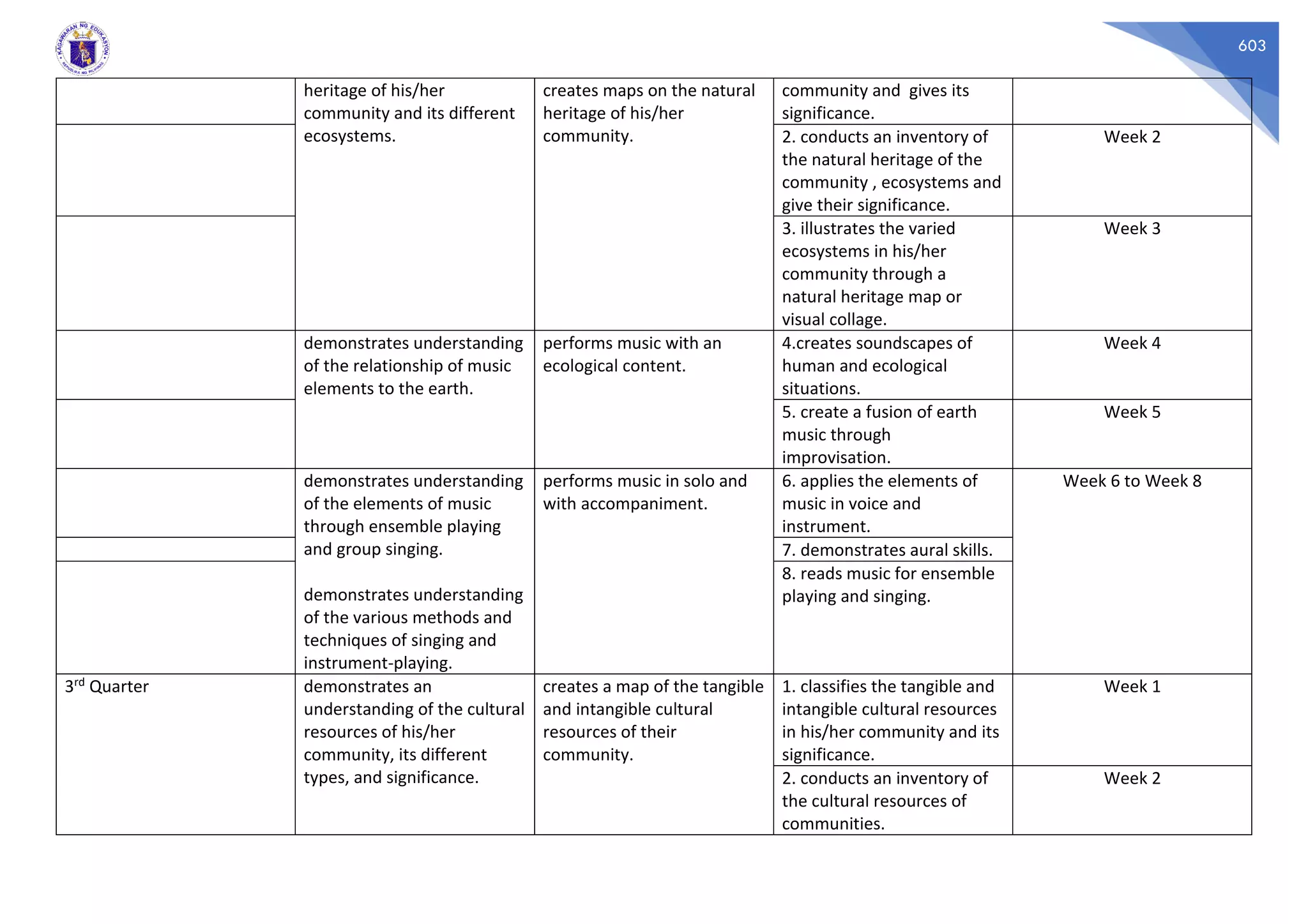 SPECIAL PROGRAMS - Most-Essential-Learning-Competencies-Matrix.pdf