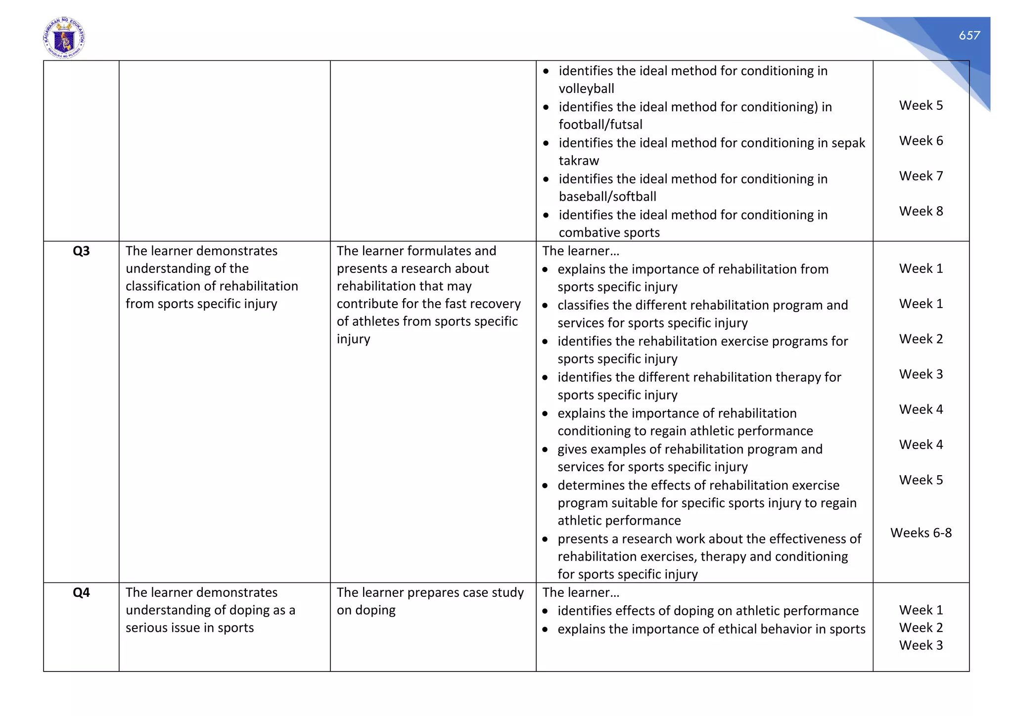 SPECIAL PROGRAMS - Most-Essential-Learning-Competencies-Matrix.pdf