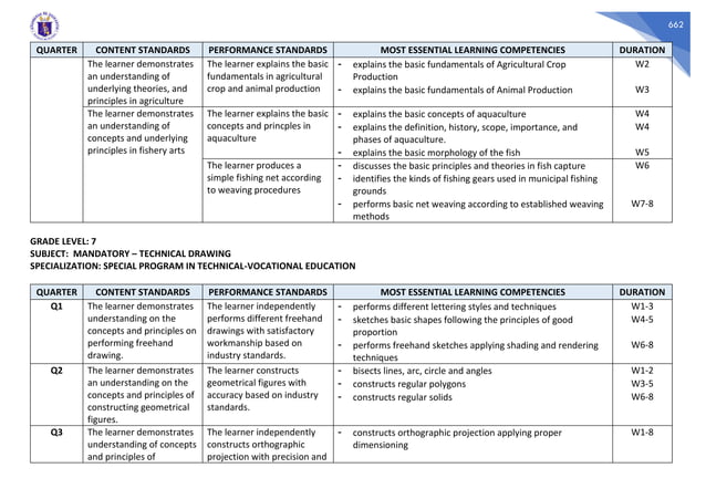 SPECIAL PROGRAMS - Most-Essential-Learning-Competencies-Matrix.pdf