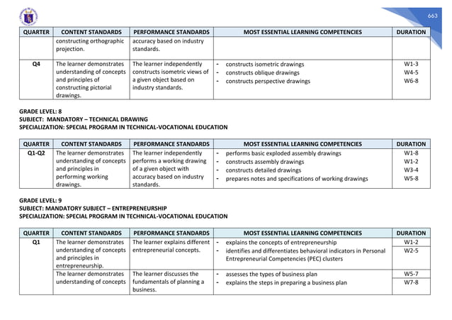 SPECIAL PROGRAMS - Most-Essential-Learning-Competencies-Matrix.pdf