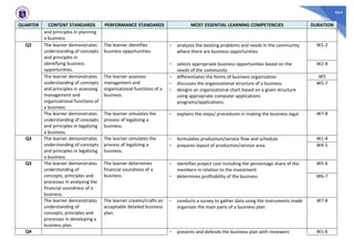 SPECIAL PROGRAMS - Most-Essential-Learning-Competencies-Matrix.pdf