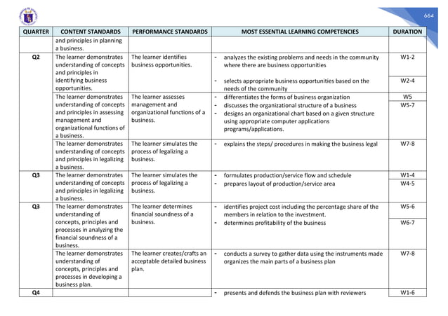 SPECIAL PROGRAMS - Most-Essential-Learning-Competencies-Matrix.pdf