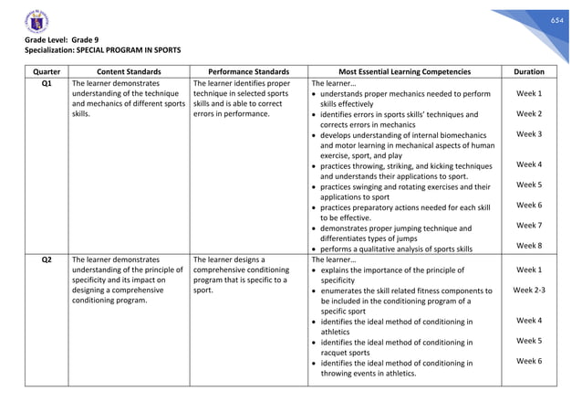 SPECIAL PROGRAMS - Most-Essential-Learning-Competencies-Matrix.pdf