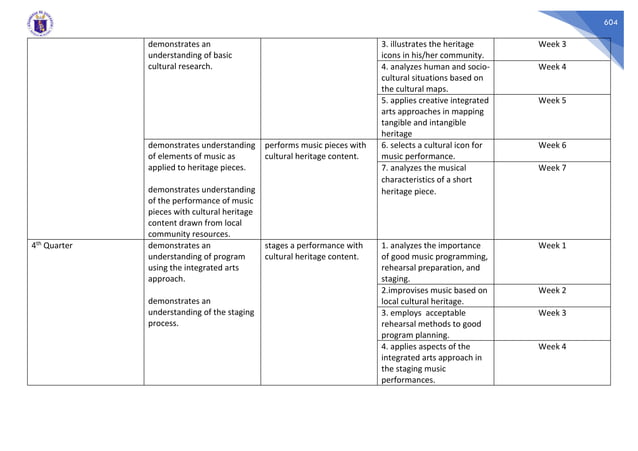SPECIAL PROGRAMS - Most-Essential-Learning-Competencies-Matrix.pdf