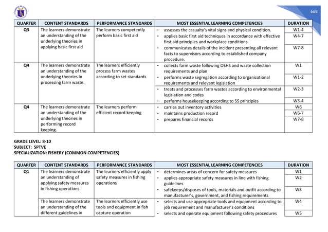 SPECIAL PROGRAMS - Most-Essential-Learning-Competencies-Matrix.pdf