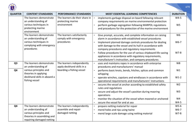 SPECIAL PROGRAMS - Most-Essential-Learning-Competencies-Matrix.pdf