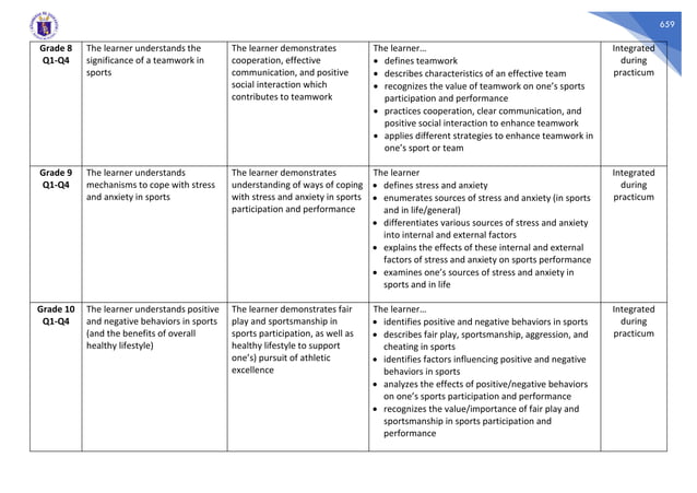 SPECIAL PROGRAMS - Most-Essential-Learning-Competencies-Matrix.pdf