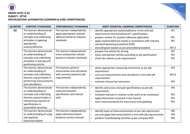 SPECIAL PROGRAMS - Most-Essential-Learning-Competencies-Matrix.pdf