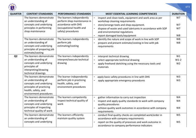 SPECIAL PROGRAMS - Most-Essential-Learning-Competencies-Matrix.pdf