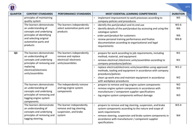 SPECIAL PROGRAMS - Most-Essential-Learning-Competencies-Matrix.pdf