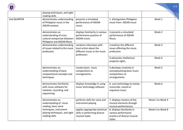 SPECIAL PROGRAMS - Most-Essential-Learning-Competencies-Matrix.pdf