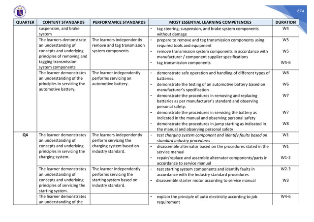SPECIAL PROGRAMS - Most-Essential-Learning-Competencies-Matrix.pdf