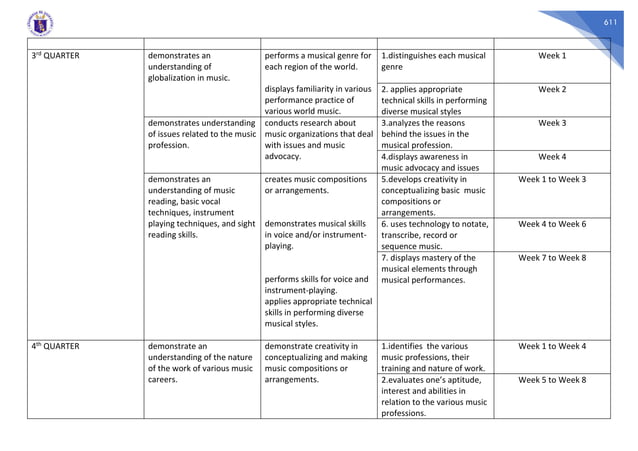 SPECIAL PROGRAMS - Most-Essential-Learning-Competencies-Matrix.pdf