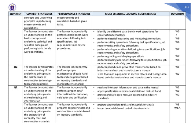 SPECIAL PROGRAMS - Most-Essential-Learning-Competencies-Matrix.pdf