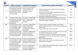 SPECIAL PROGRAMS - Most-Essential-Learning-Competencies-Matrix.pdf