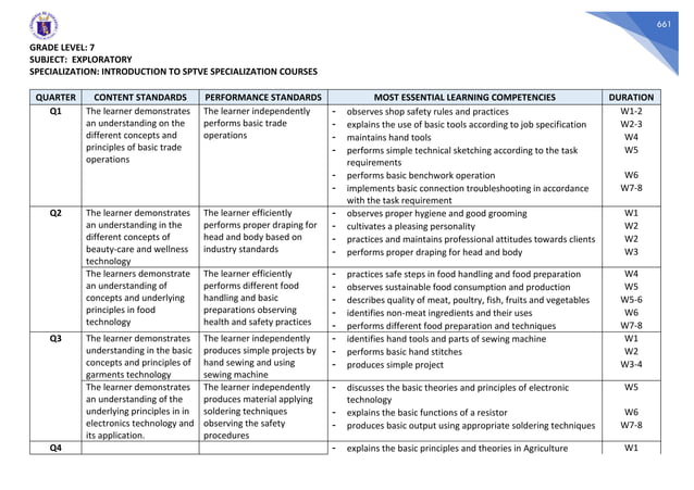 SPECIAL PROGRAMS - Most-Essential-Learning-Competencies-Matrix.pdf