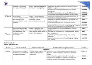 SPECIAL PROGRAMS - Most-Essential-Learning-Competencies-Matrix.pdf