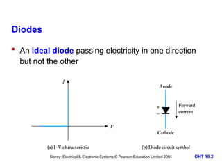 Special Purpose Diode AND THIRE APPLICATION ppt.pptx