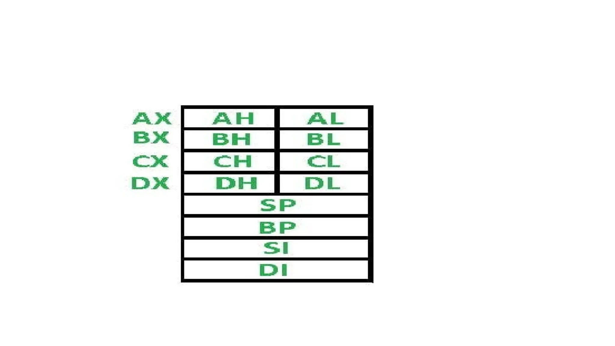 SPECIAL PURPOSE REGISTERS SPECIAL .pptx