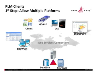 Special Purpose Role-Based Clients for PLM using Aras | PDF