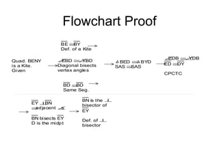 Special quadrilaterals proofs ans constructions | PPT