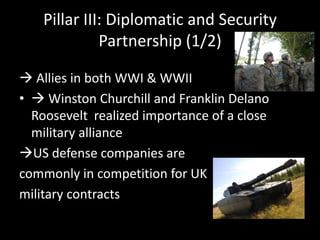 Special relationship us uk | PPTX
