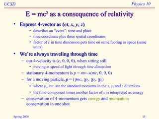 Special relativity | PPT