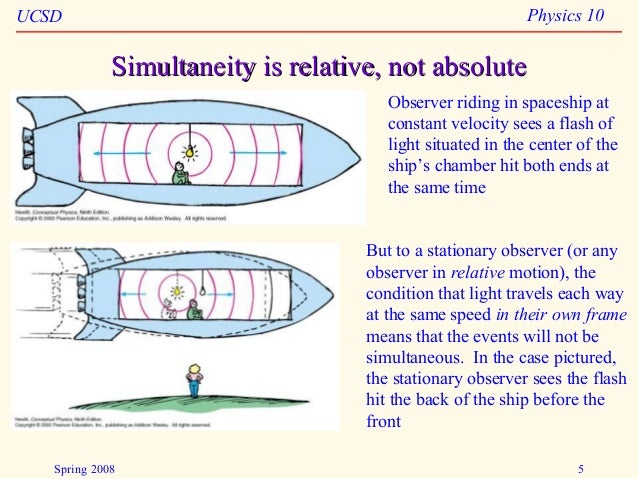 Special relativity