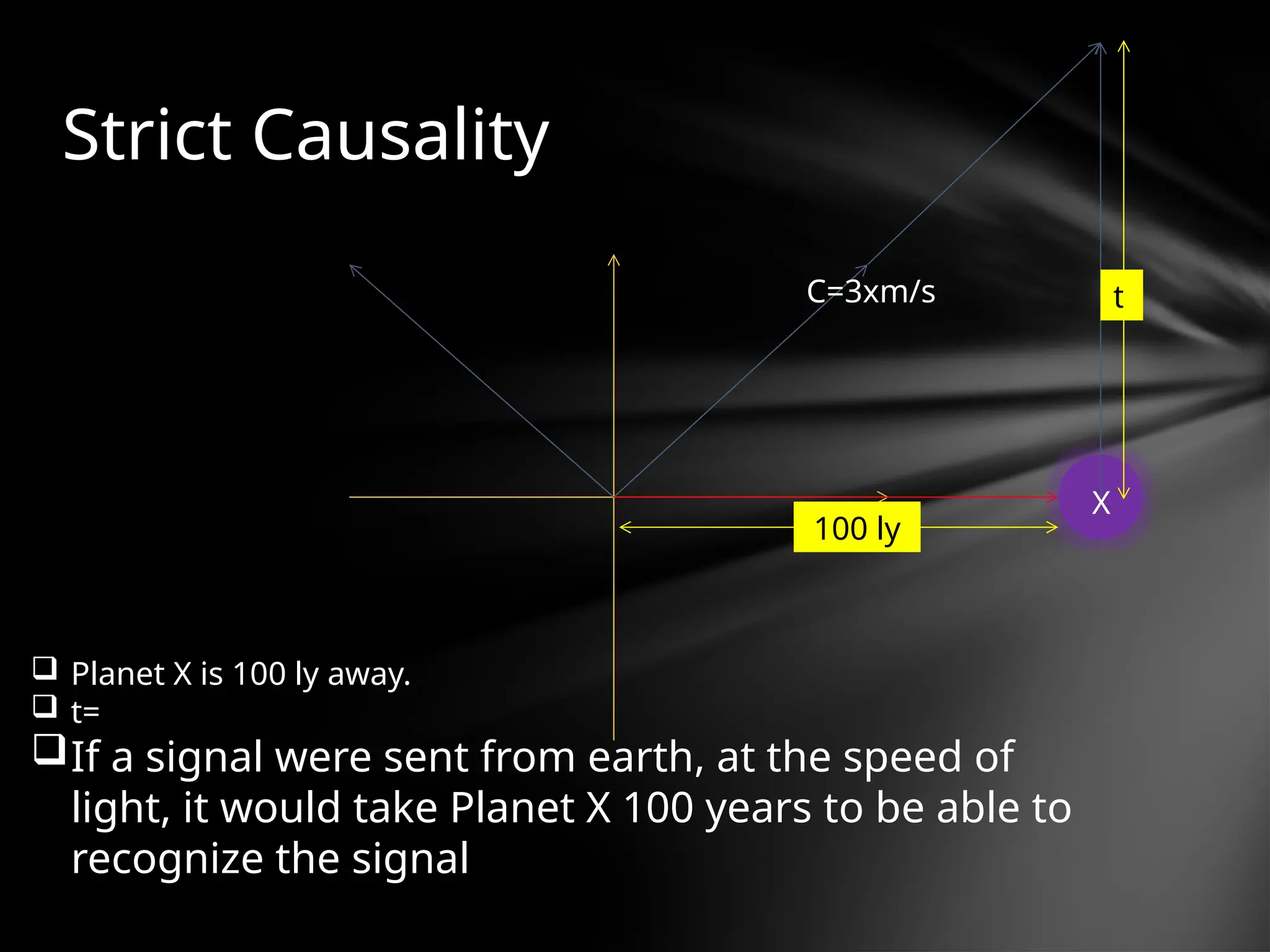 Special Relativity theory of Einstein... | PPTX | Physics | Science