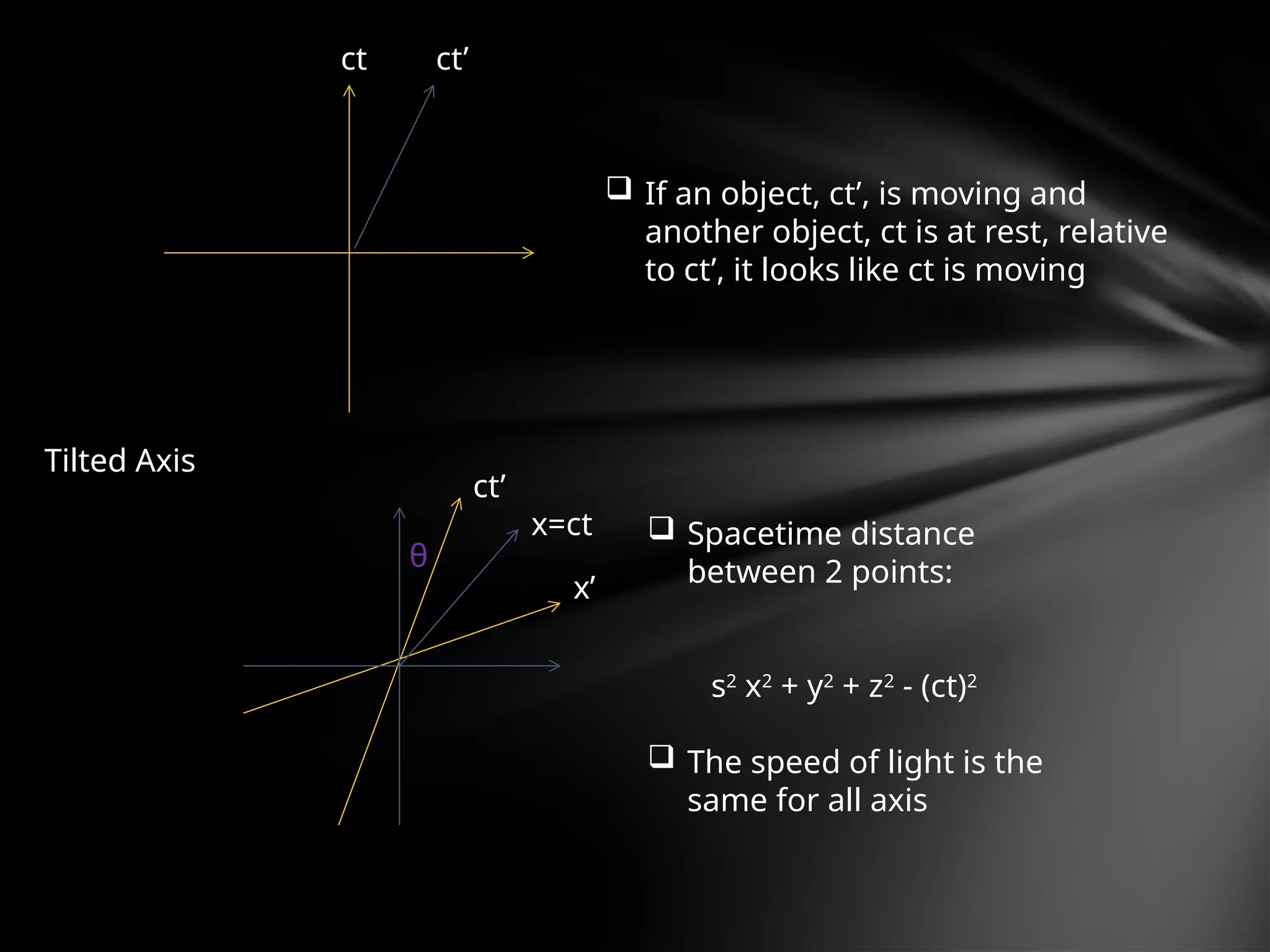 Special Relativity theory of Einstein... | PPTX | Physics | Science