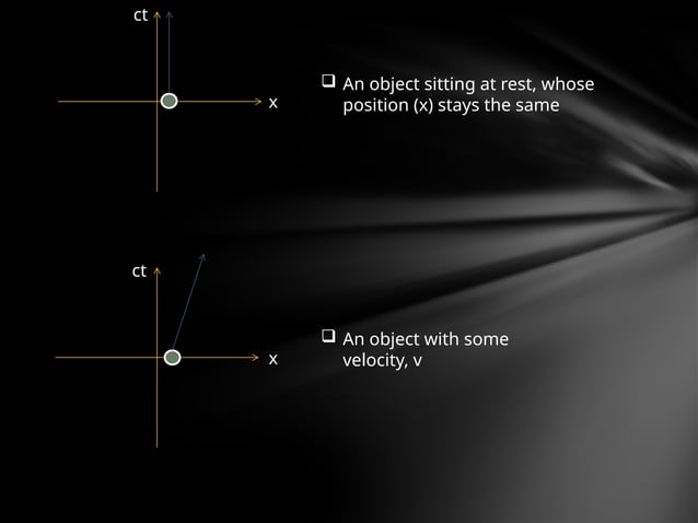 Special Relativity theory of Einstein... | PPTX | Physics | Science
