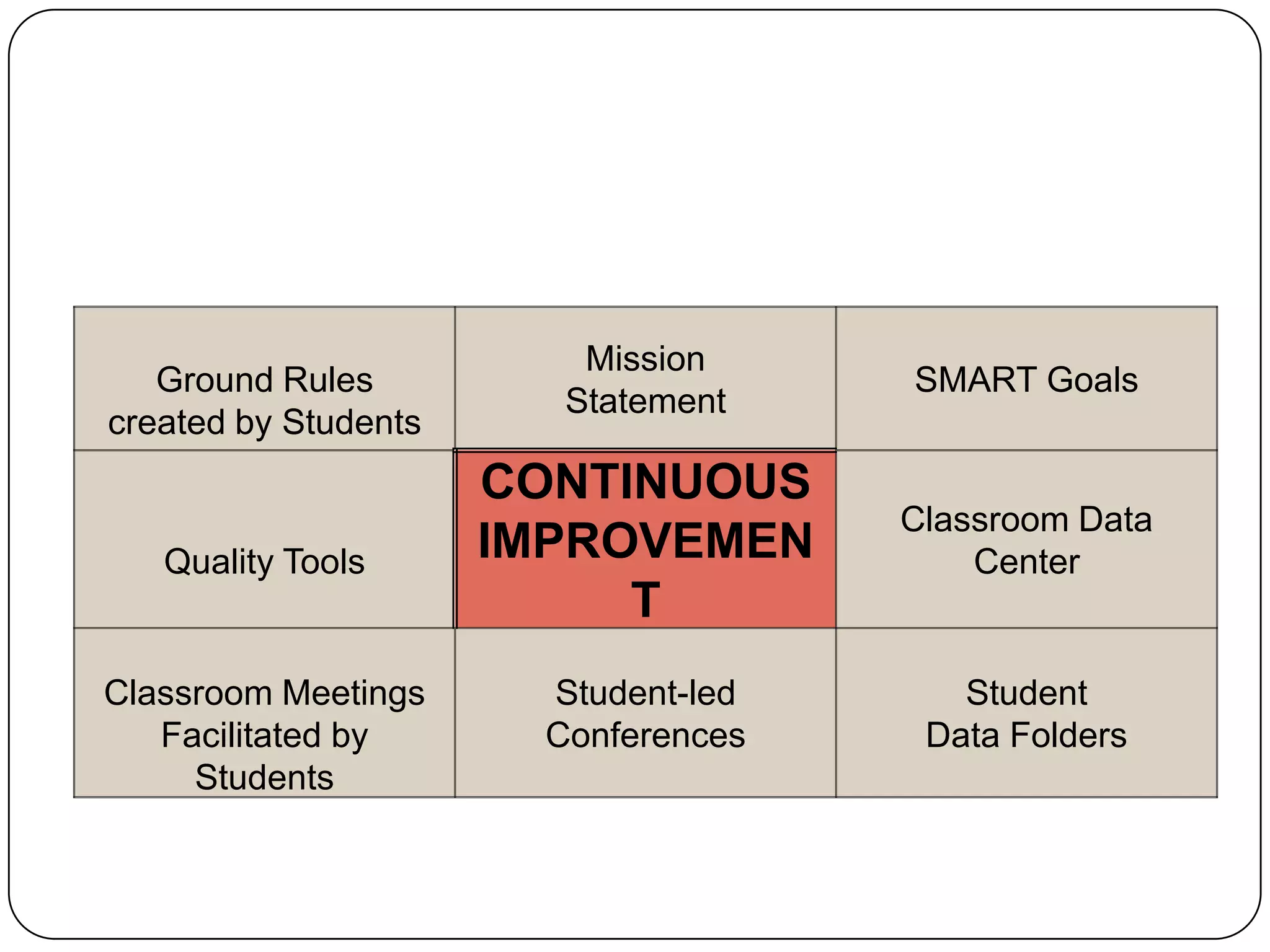 Continuous Improvement in the Special Areas | PPT