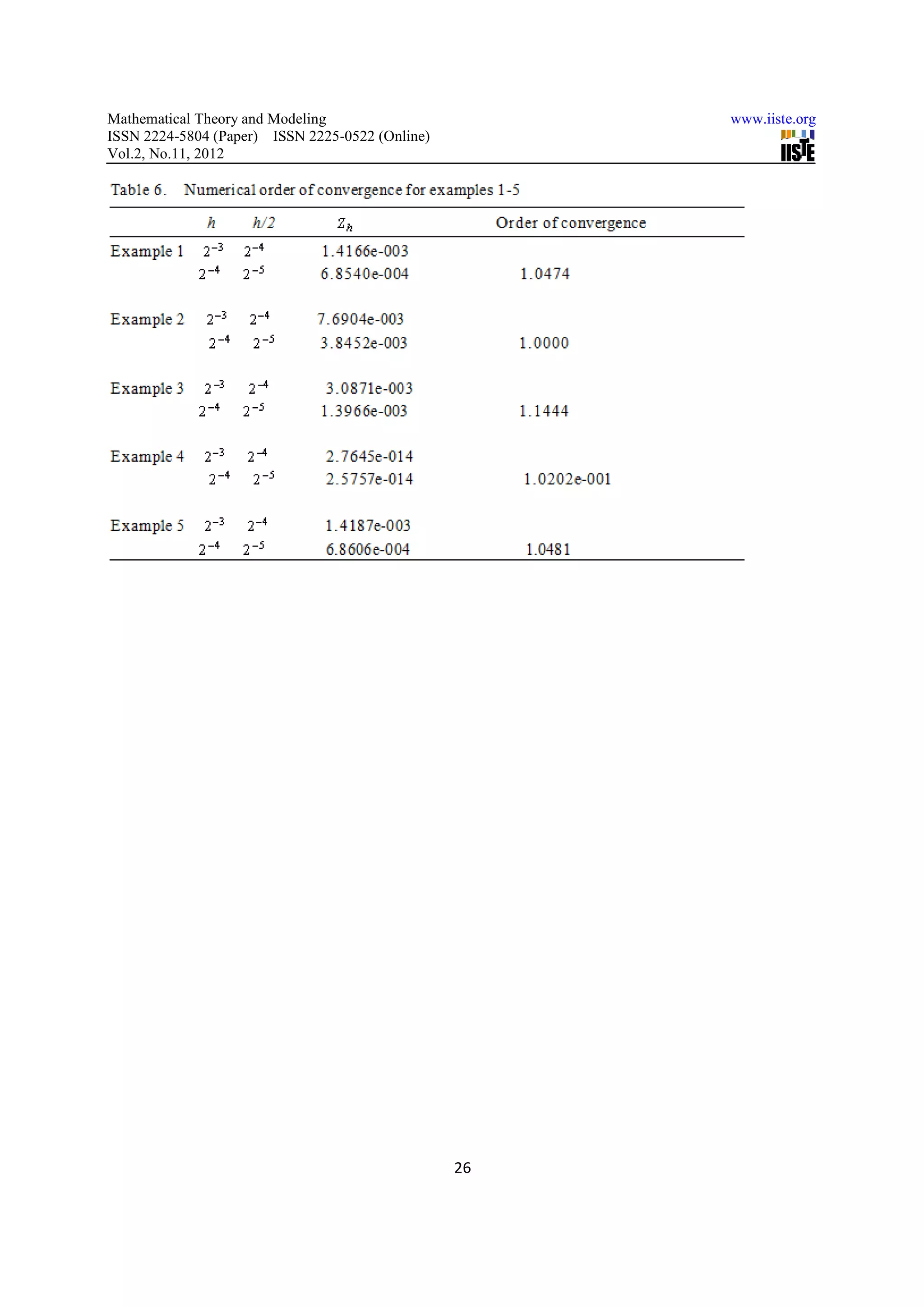 Special second order non symmetric fitted method for singular | PDF