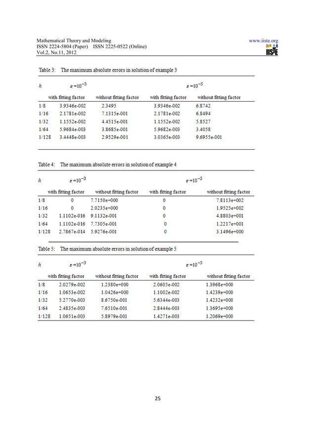 Special second order non symmetric fitted method for singular | PDF