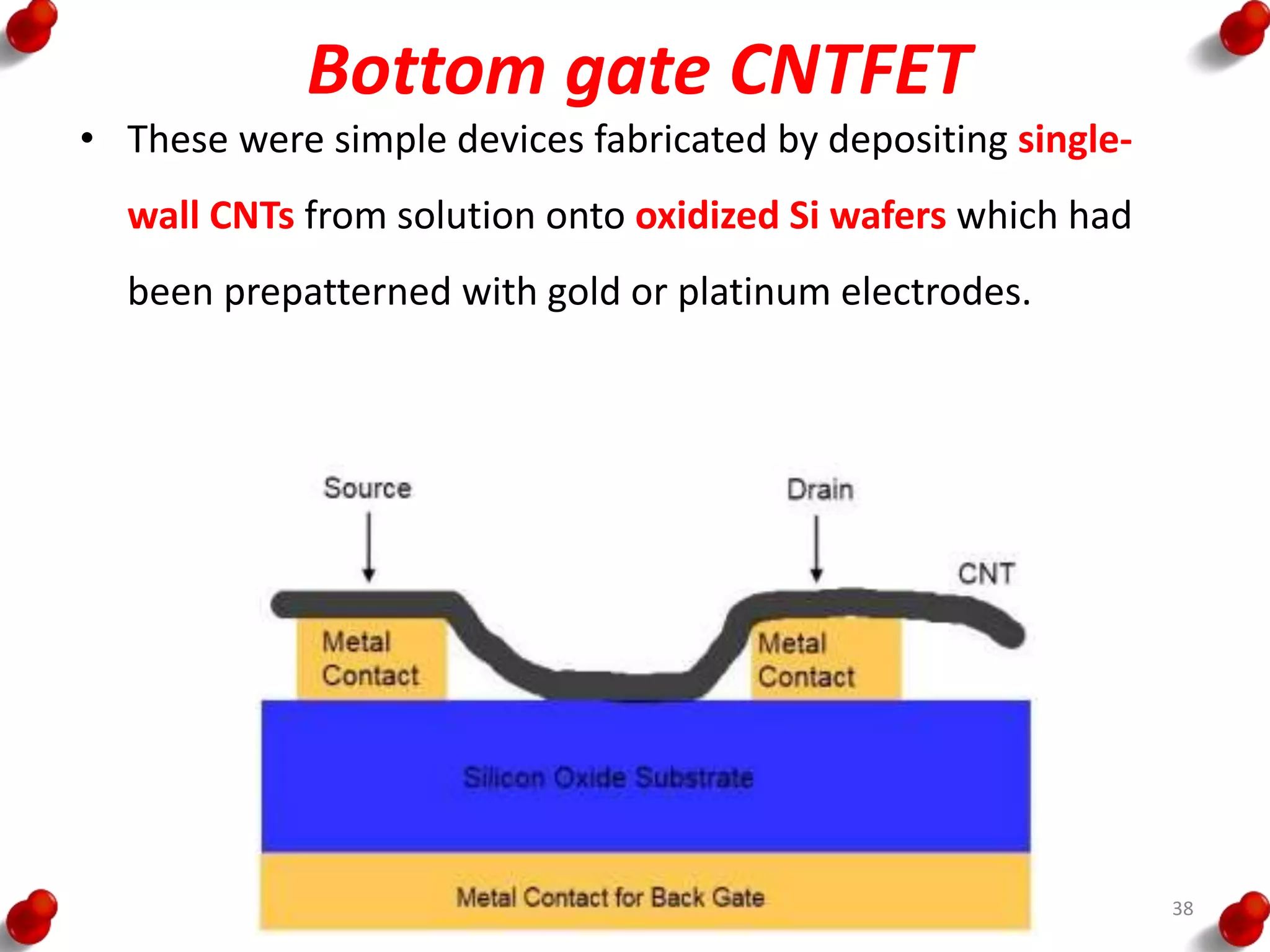 Special semiconductor devices | PPTX