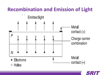 Electron Devices - Special Semiconductor Devices -LED | PPT