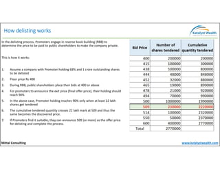 Special Situations Investing - MDI 2020 | PDF